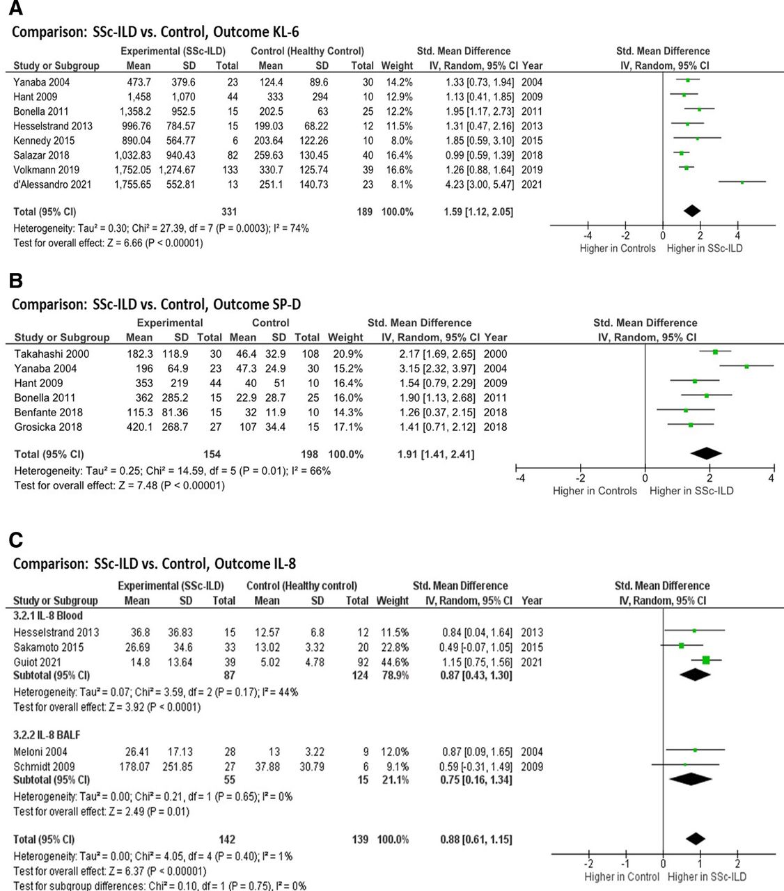 Mediators of systemic sclerosis-associated interstitial lung disease ...